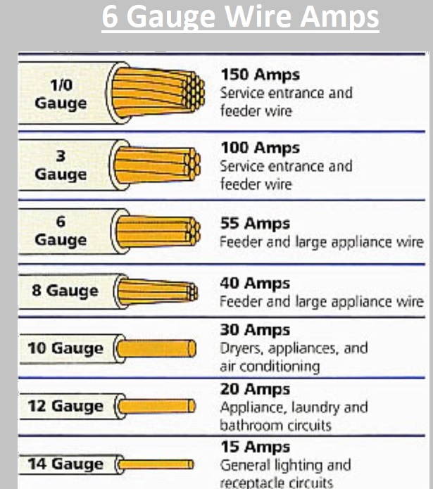 6 Gauge Wire Amps 6 2 Wire Vs 6 3 Wire Vs 6 4 Wire The Engineering 6 Gauge Wire Amps 6 2 Wire Vs 6 3 Wire Vs 6 4 Wire The Engineering