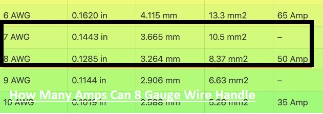 How Many Amps Can 8 Gauge Wire Handle ( Ampacity Charts ... How Many Amps Can 8 Gauge Wire Handle ( Ampacity Charts ...