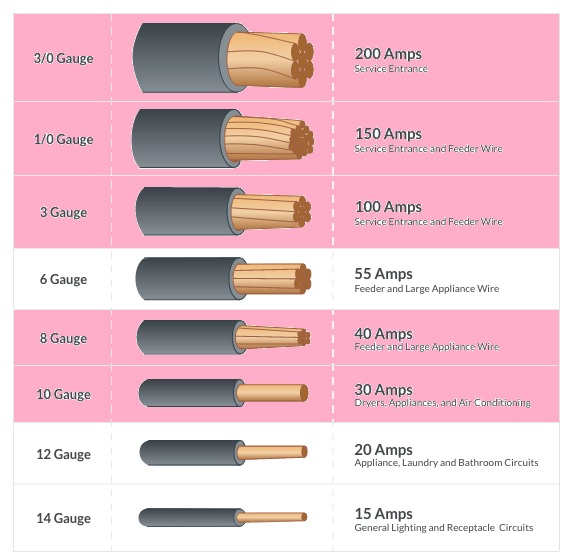 What 18 Gauge Wire Used For Examples And Charts The Engineering Info What 18 Gauge Wire Used For Examples And Charts The Engineering Info
