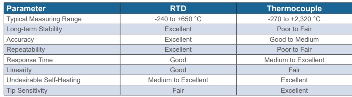 6 Key differences between RTD's and Thermocouples - The Engineering Info