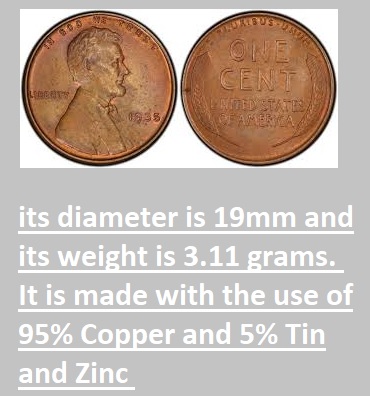 1935 Penny Worth Money - How Much Is It Worth and Why? - The ...