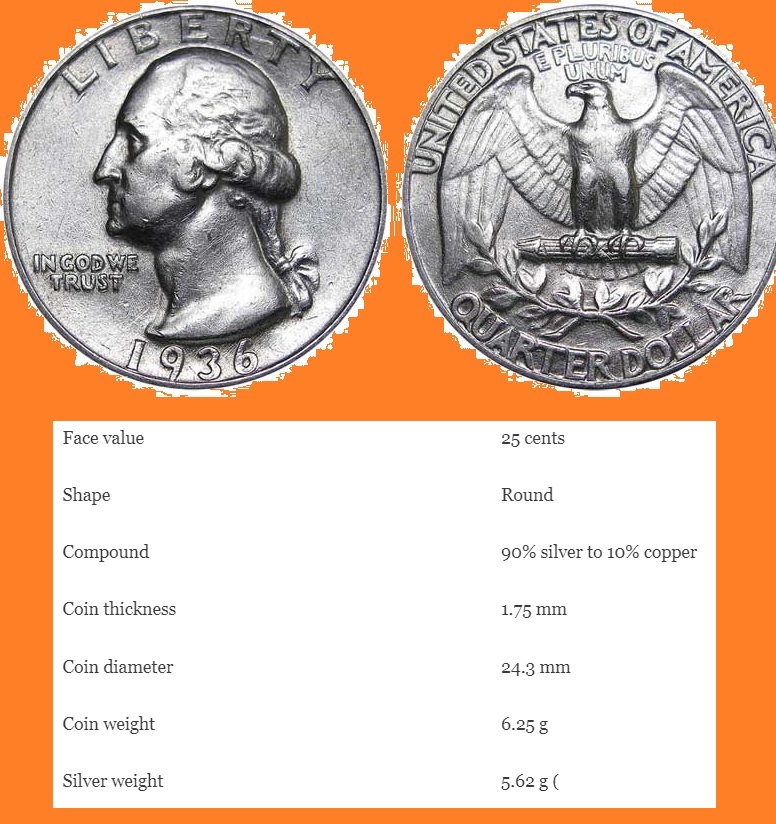 How valuable is a 1936 quarter? - The Engineering Info