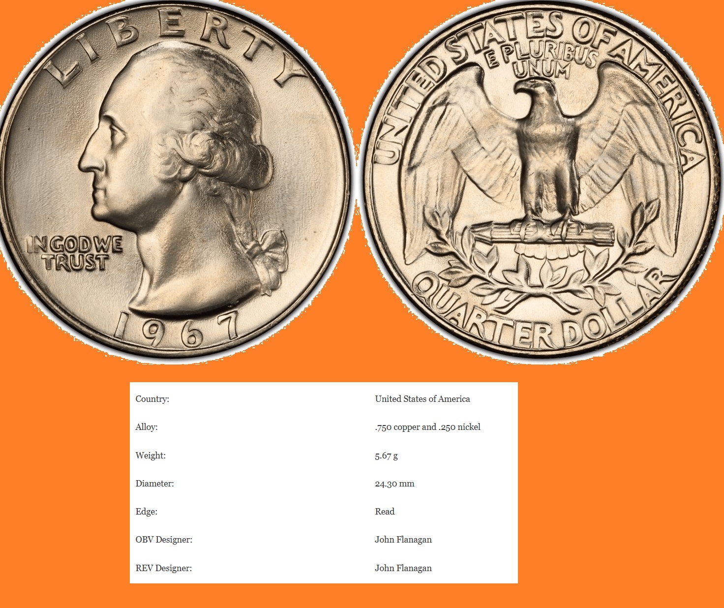 1967 quarter worth $35,000, Features, Error, & Mint mark - The ...
